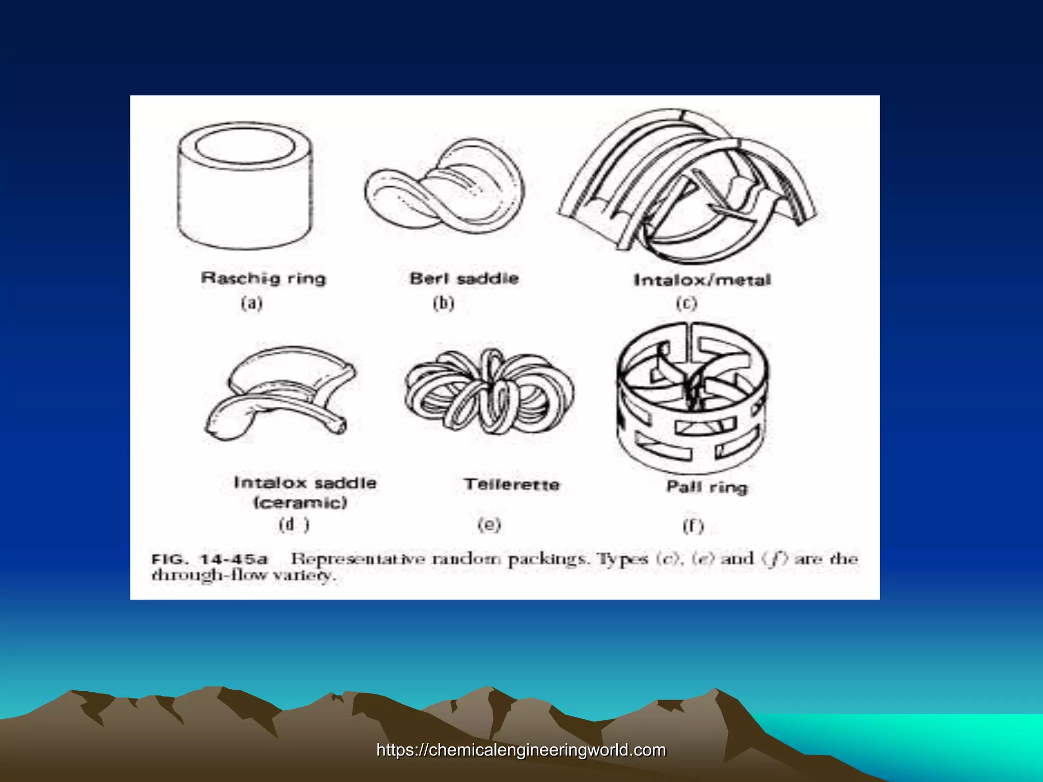 Types of Distillation & column internals | PPTX