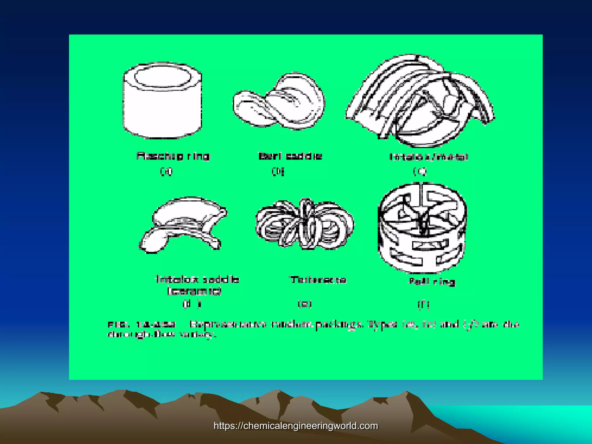 Types of Distillation & column internals | PPTX | Chemistry | Science
