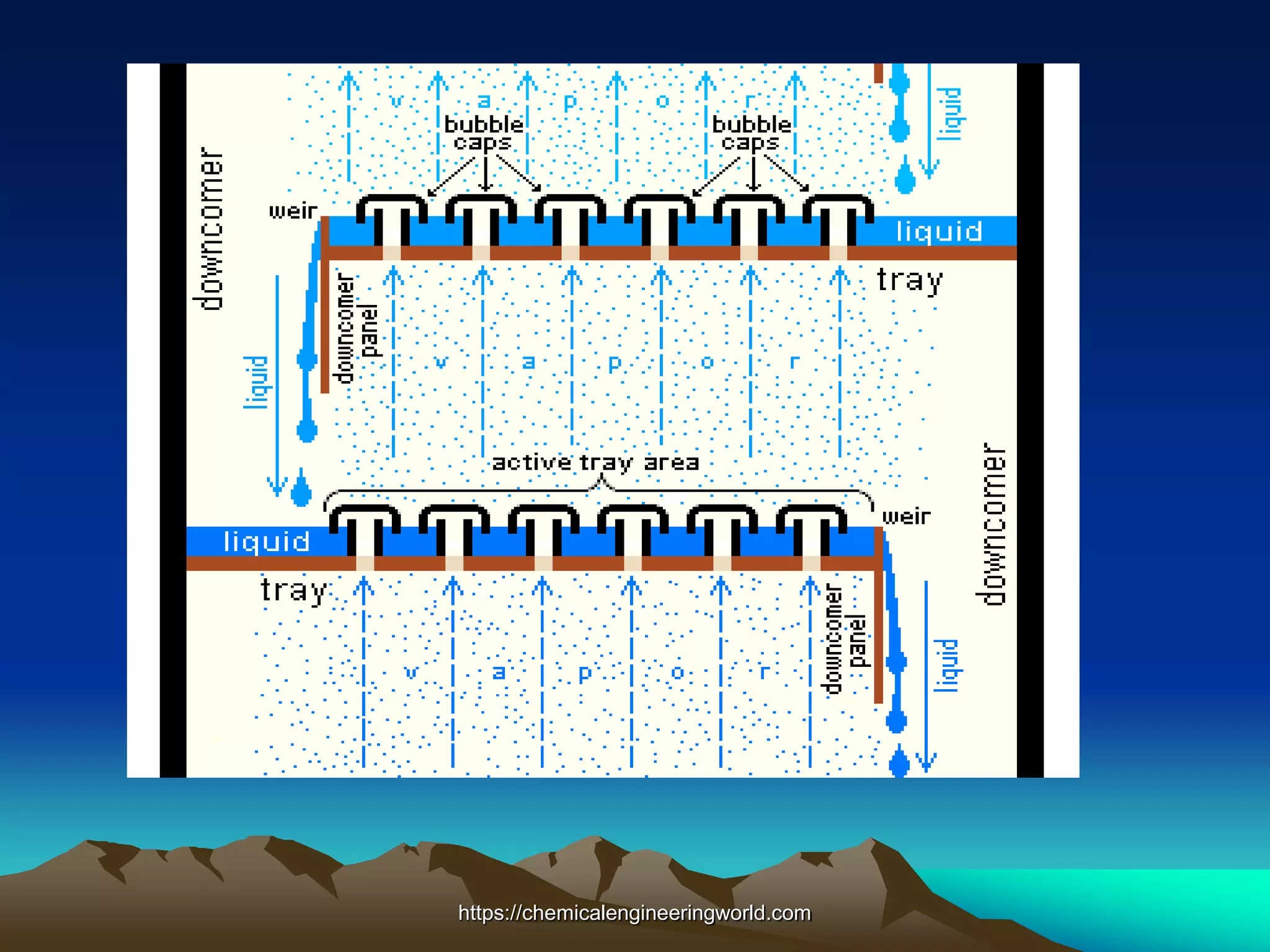 Types of Distillation & column internals | PPTX