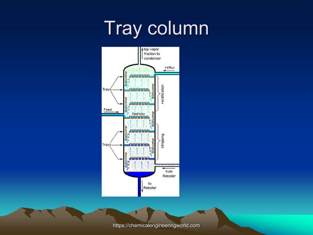 Types of Distillation & column internals | PPTX | Chemistry | Science