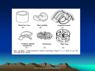 Types of Distillation & column internals | PPTX | Chemistry | Science