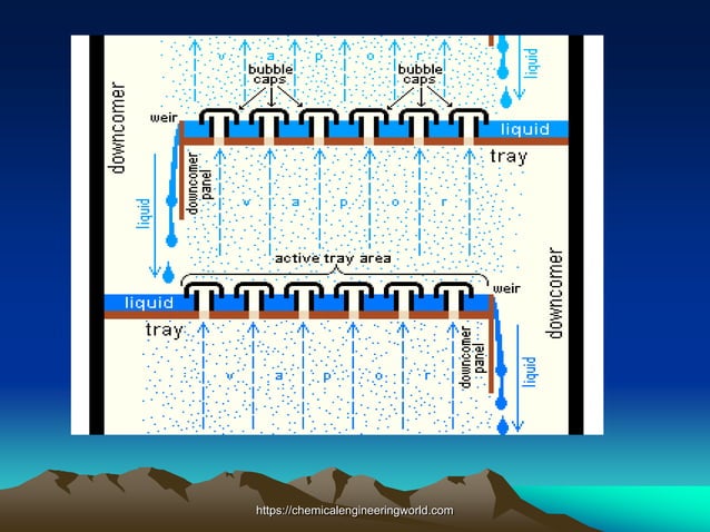 Types of Distillation & column internals | PPTX | Chemistry | Science