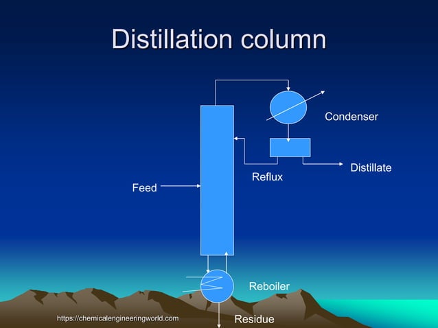 Types of Distillation & column internals | PPTX | Chemistry | Science