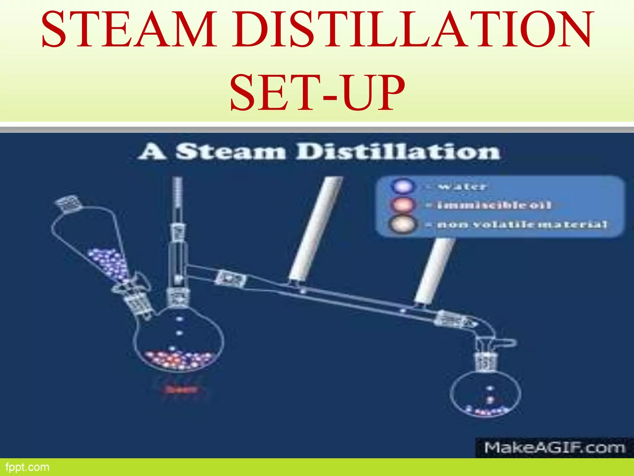 Distillation | PPT