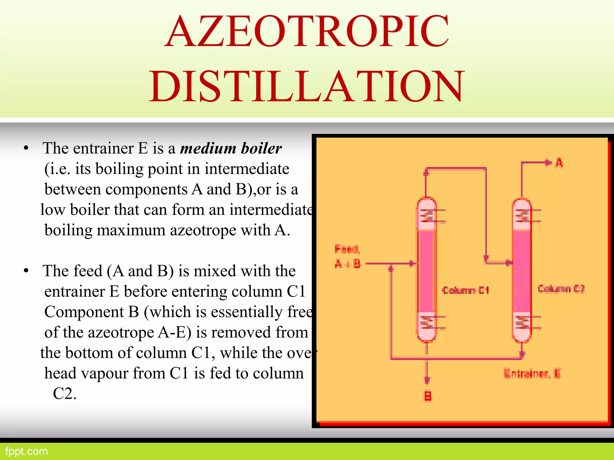 Distillation | PPT