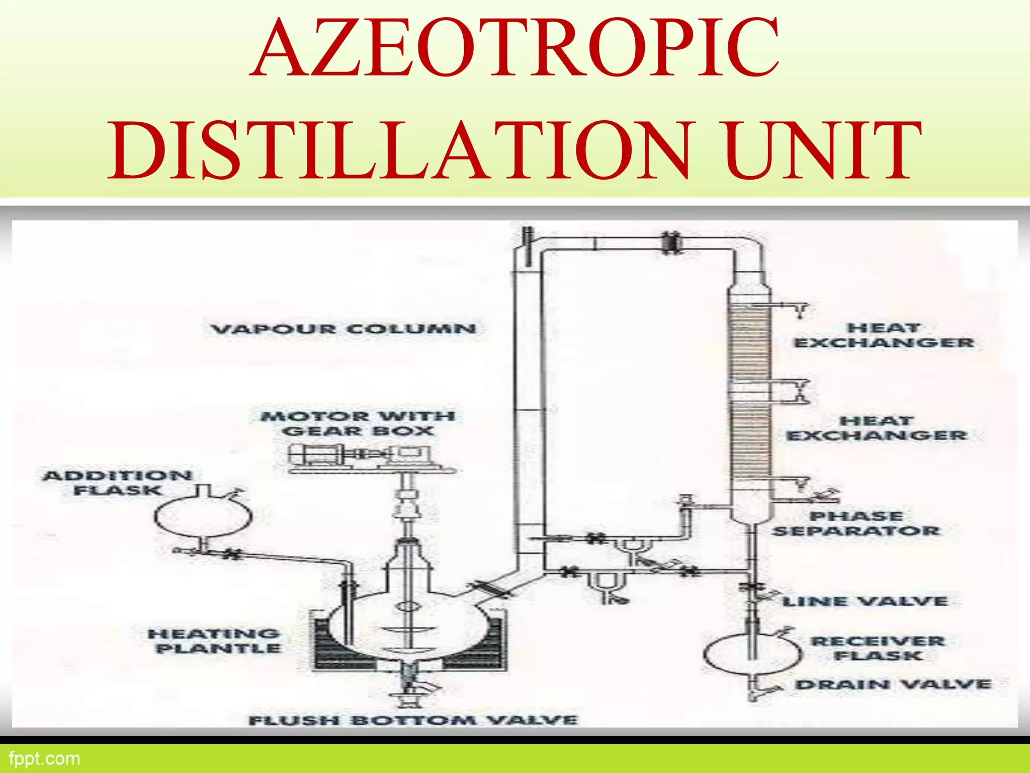 Distillation | PPT