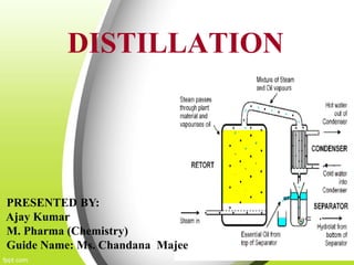 Distillation | PPT