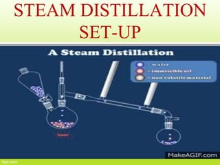 Distillation | PPT