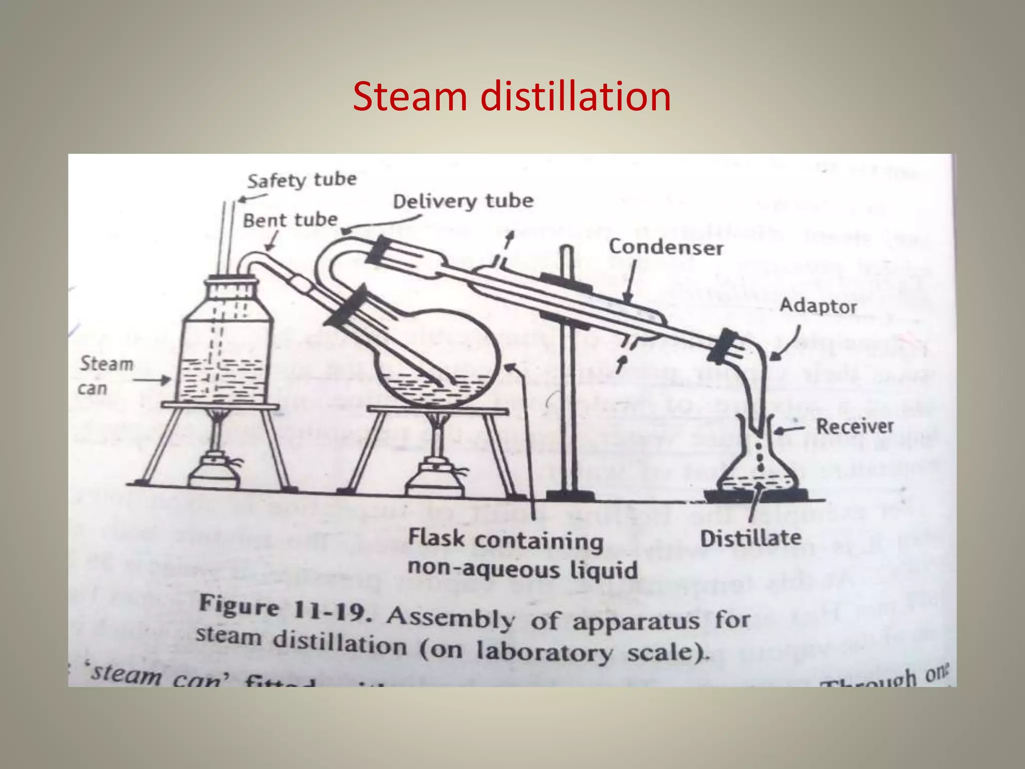 Distillation 2 | PPTX