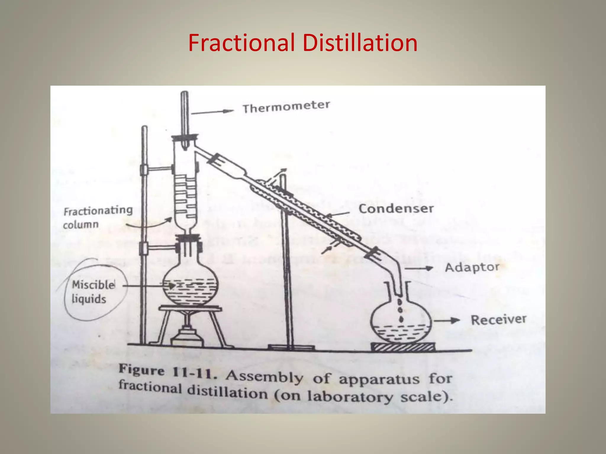 Distillation 2 | PPTX