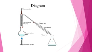 Distillation, History, Principle Its Types and USES | PPTX