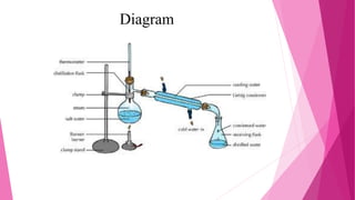 Distillation, History, Principle Its Types and USES | PPTX