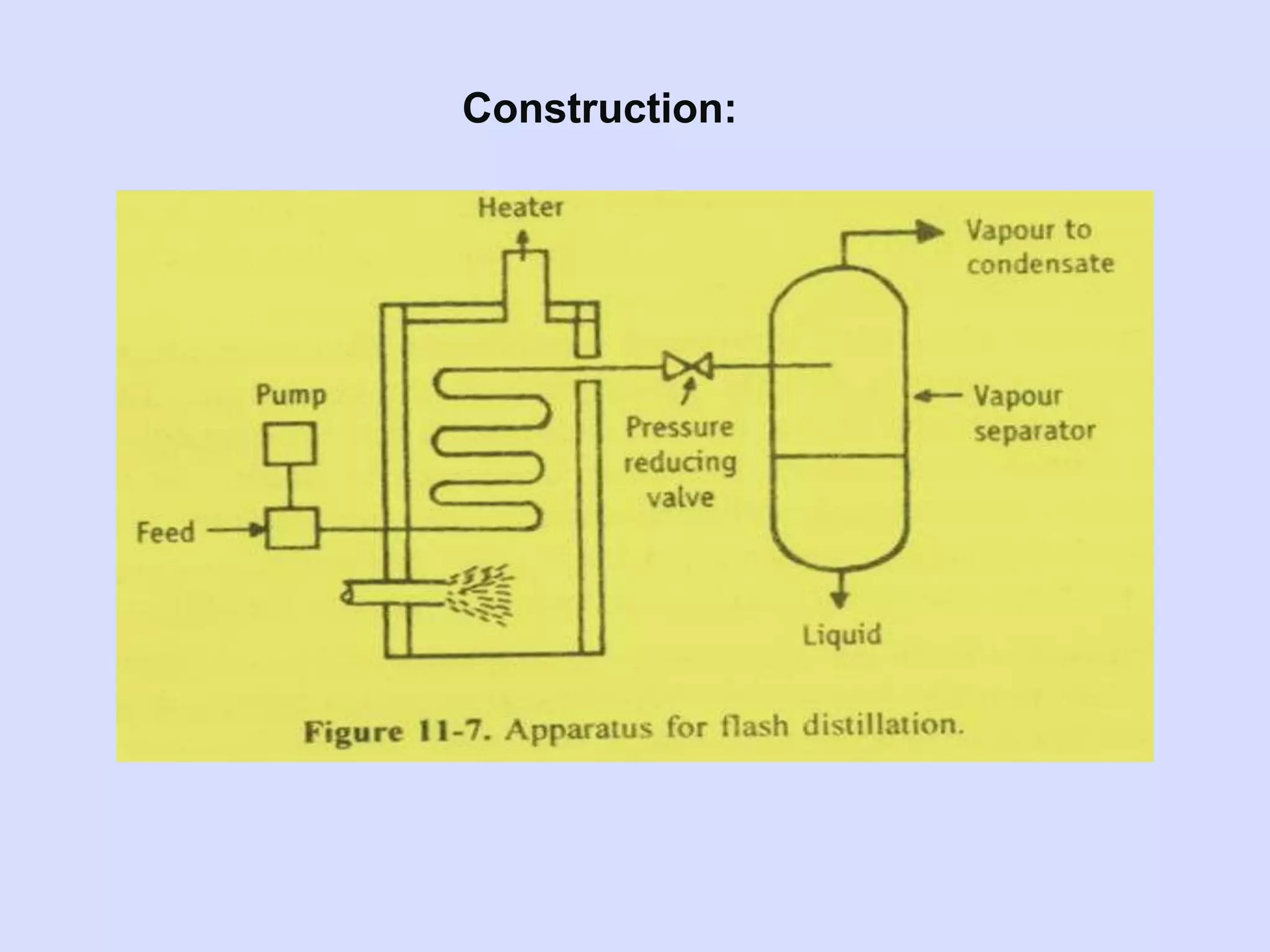 Pharmaceutical engineering: Distillation | PDF