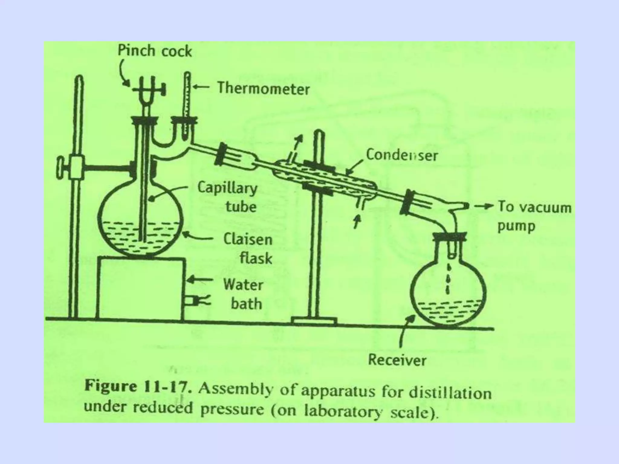 Pharmaceutical engineering: Distillation | PDF