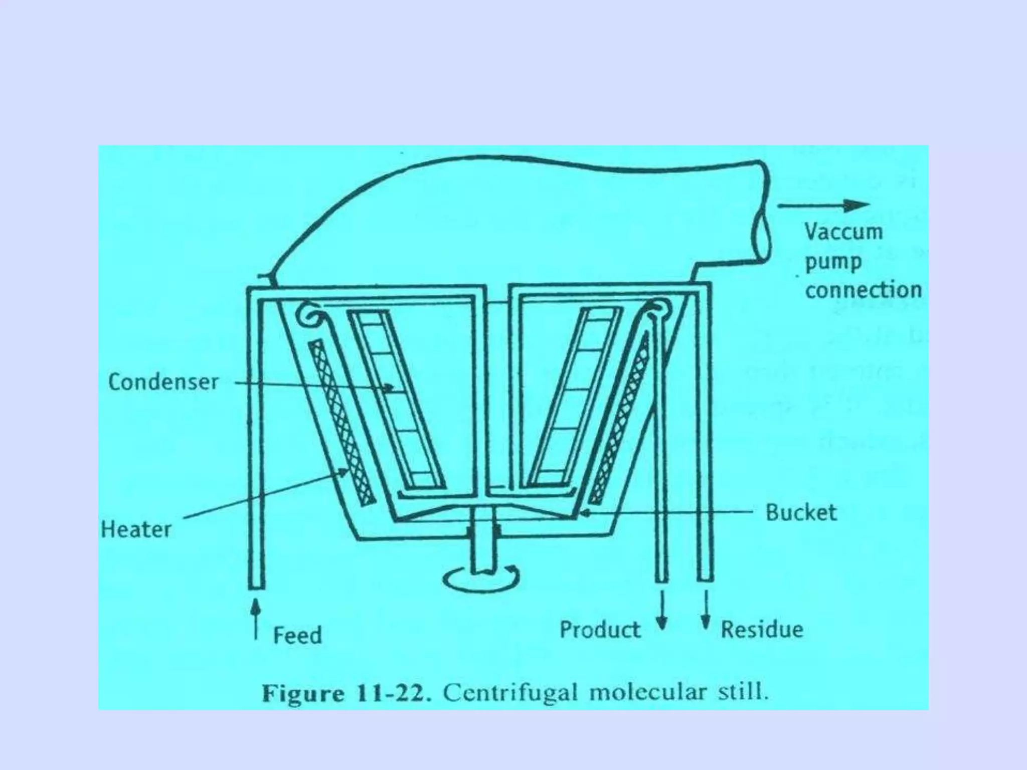 Pharmaceutical engineering: Distillation | PDF