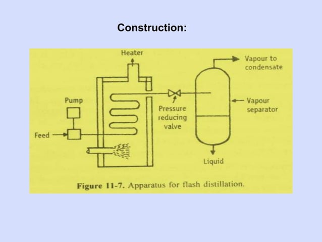 Pharmaceutical engineering: Distillation | PDF