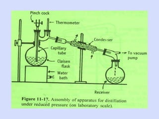 Pharmaceutical engineering: Distillation | PDF