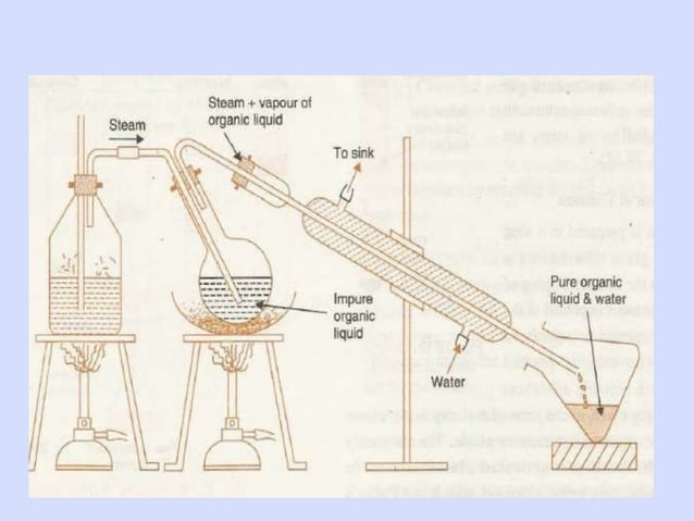 Pharmaceutical engineering: Distillation | PDF