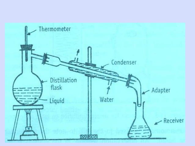Pharmaceutical engineering: Distillation | PDF