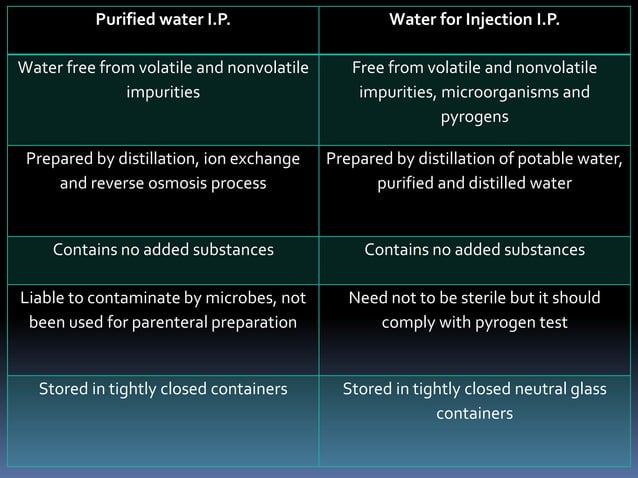 Distillation, distillation process for pharma students, simple ...