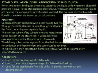 Distillation, distillation process for pharma students, simple ...