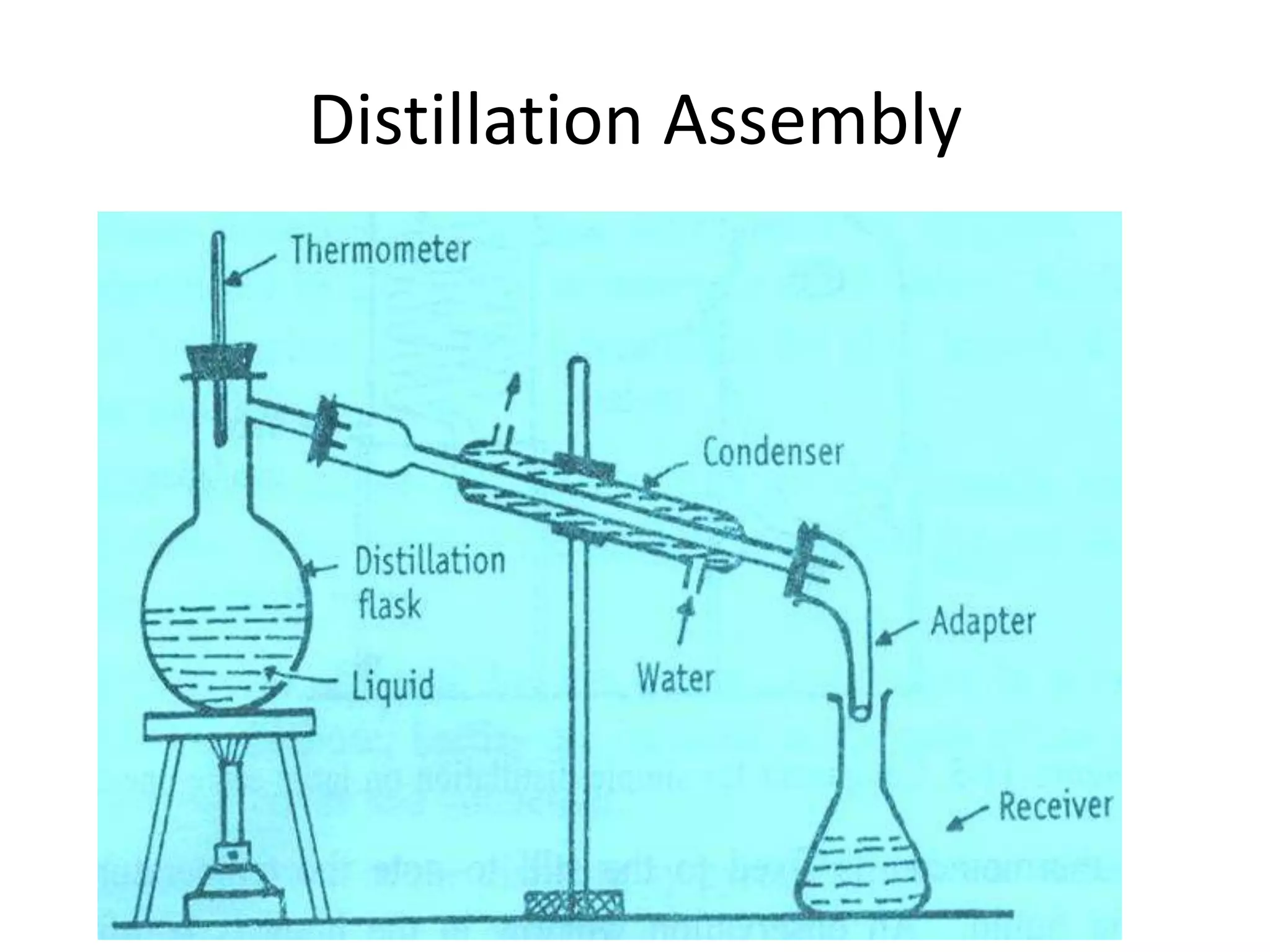 Distillation and its types | PDF | Chemistry | Science