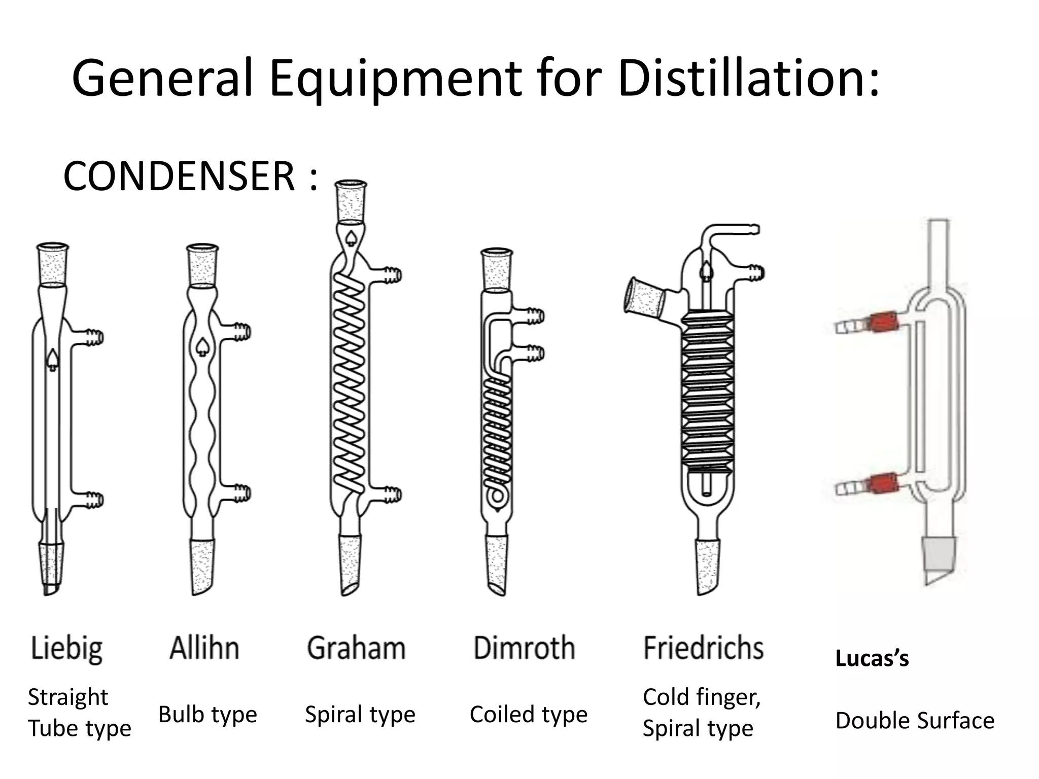 Distillation and its types | PDF | Chemistry | Science