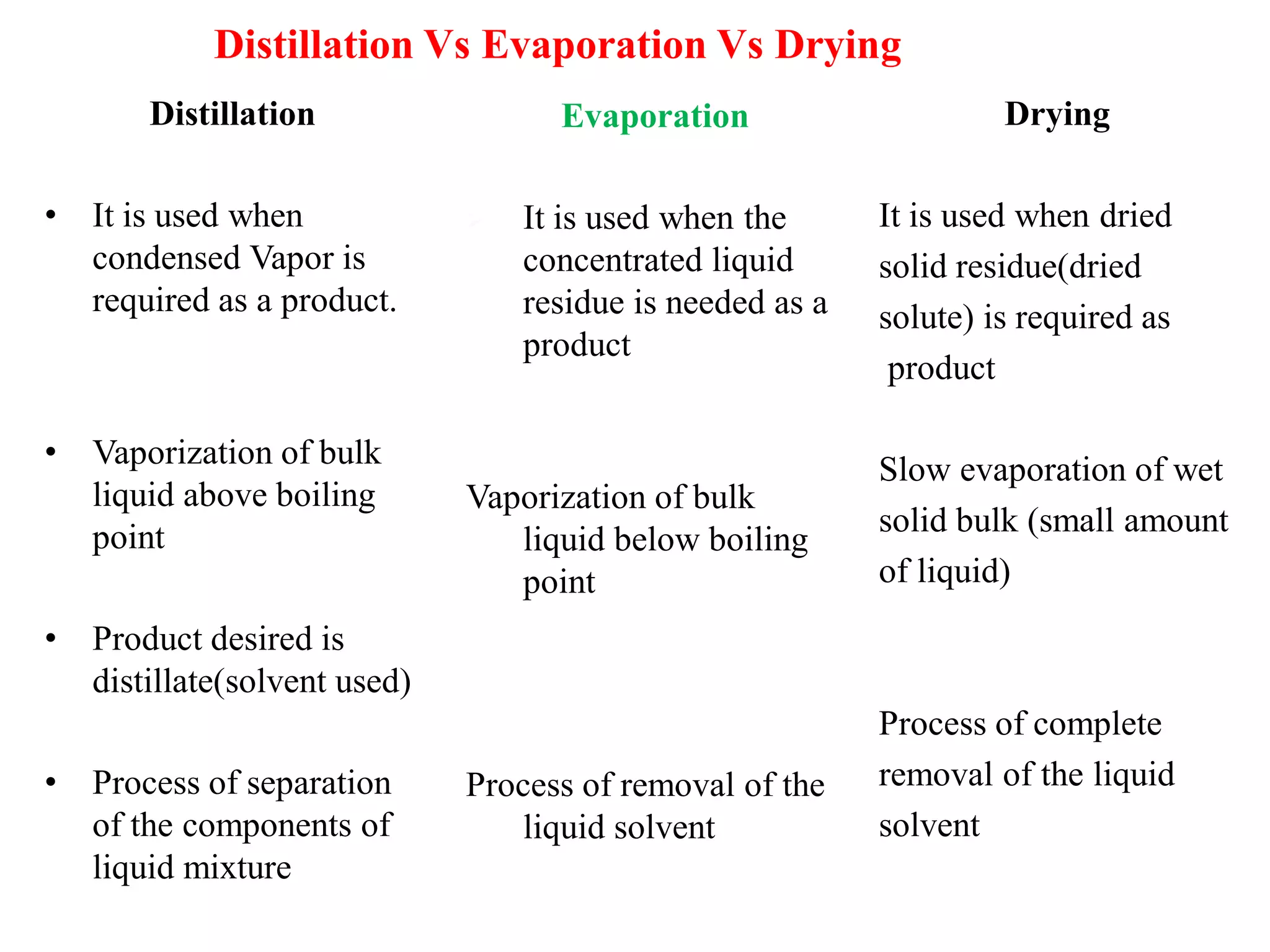 Distillation and its types | PDF