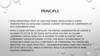 Distillation | PPT