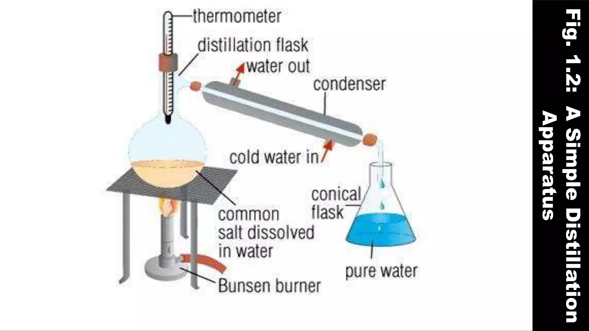 Distillation | PPTX