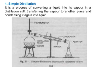Distillation.pptx