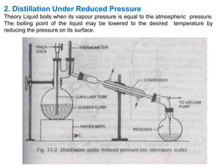 Distillation.pptx