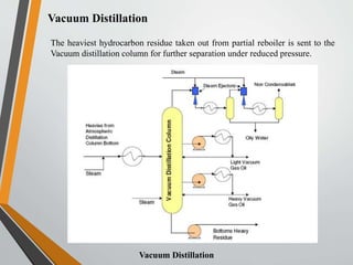 Distillation | PPT