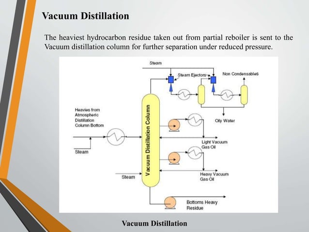 Distillation | PPT