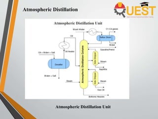 Distillation | PPT