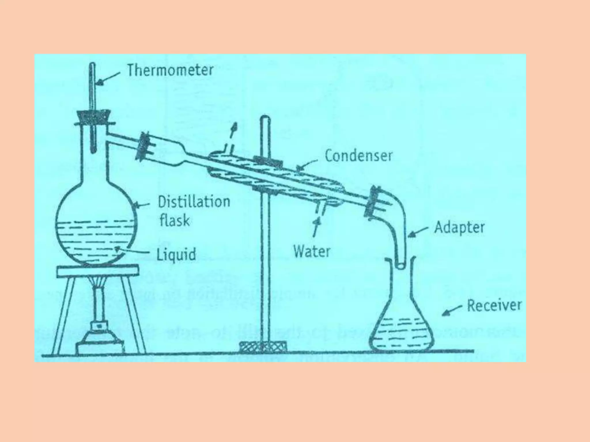 Distillation.pptx