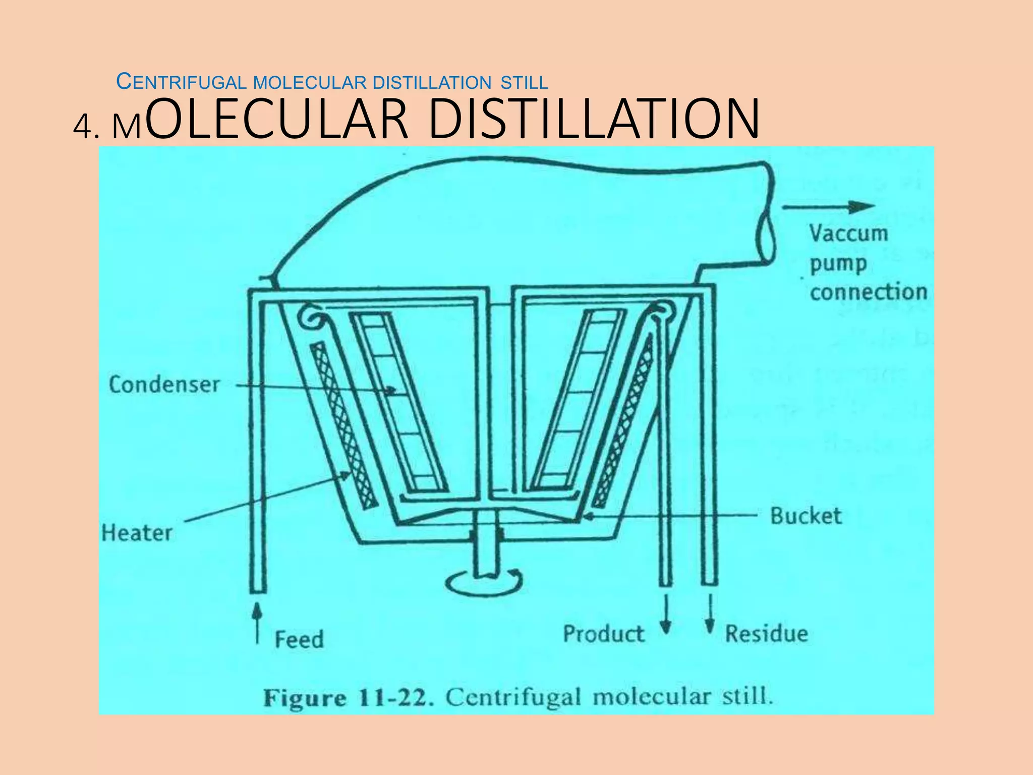 Distillation.pptx