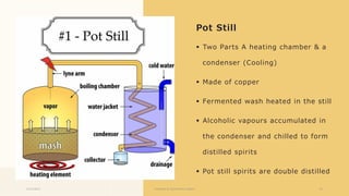 Distillation.pdf