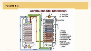 Distillation.pdf