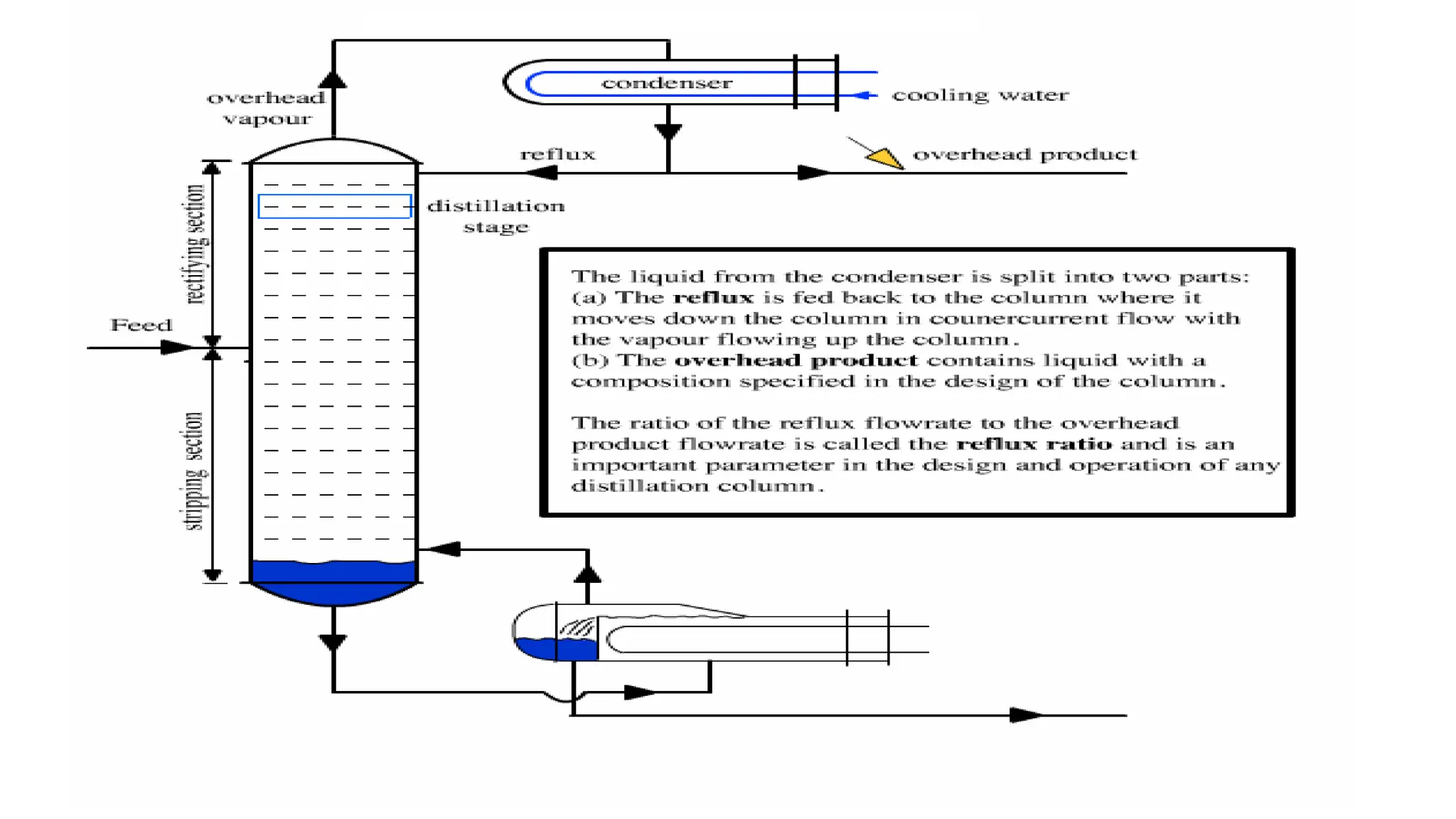 distillation column - batch and continuous | PPTX