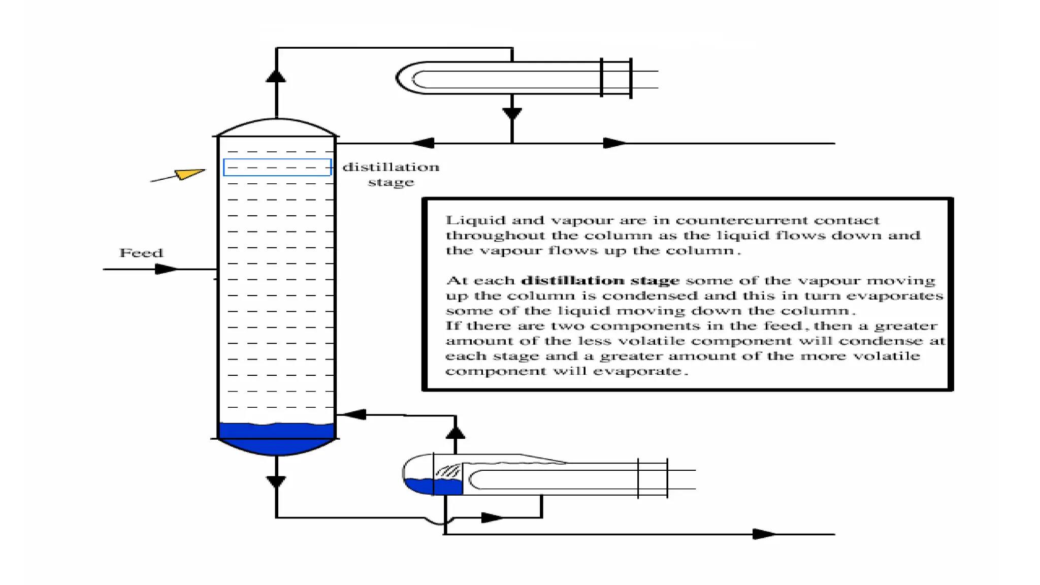 distillation column - batch and continuous | PPTX