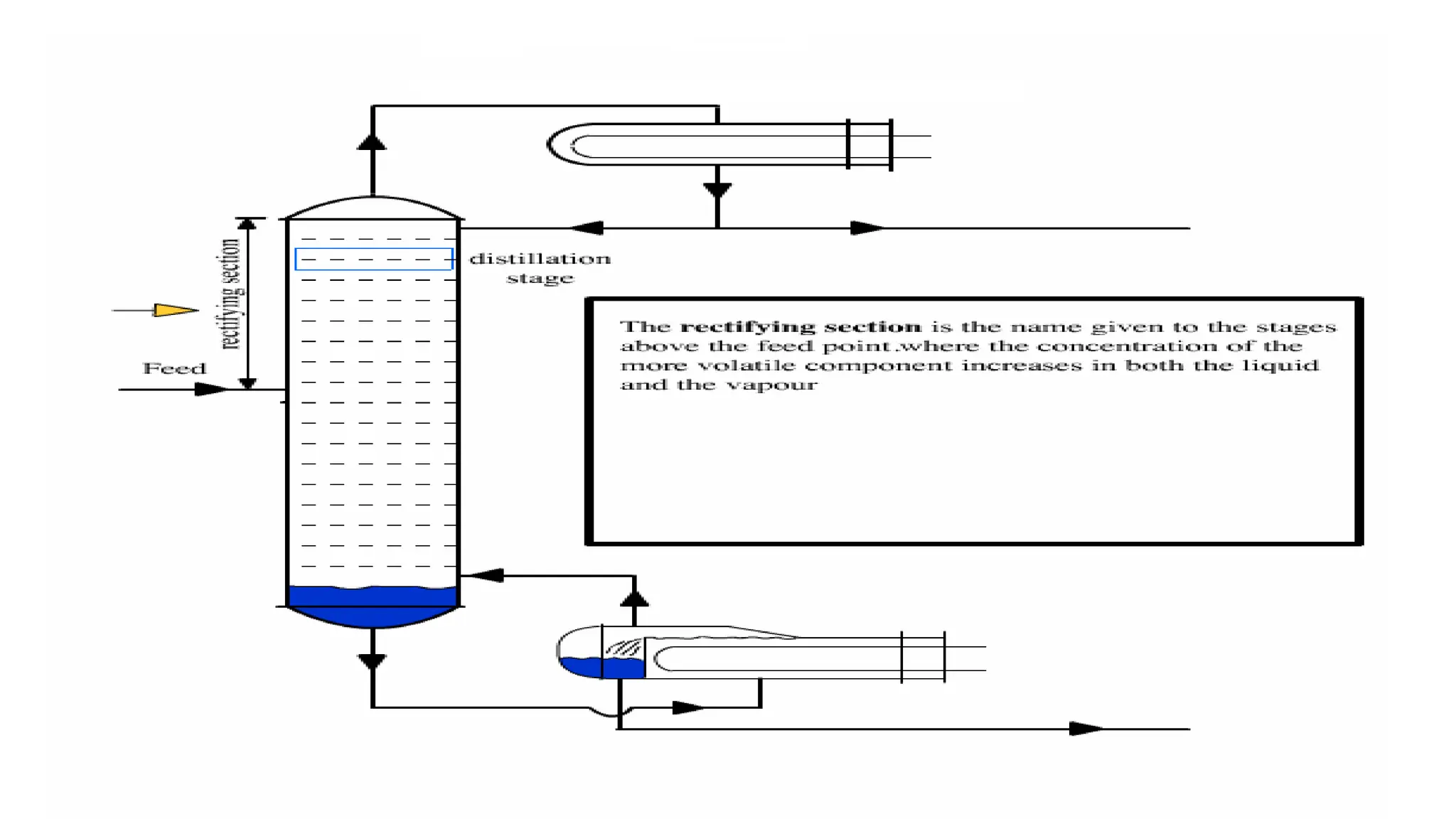 distillation column - batch and continuous | PPTX