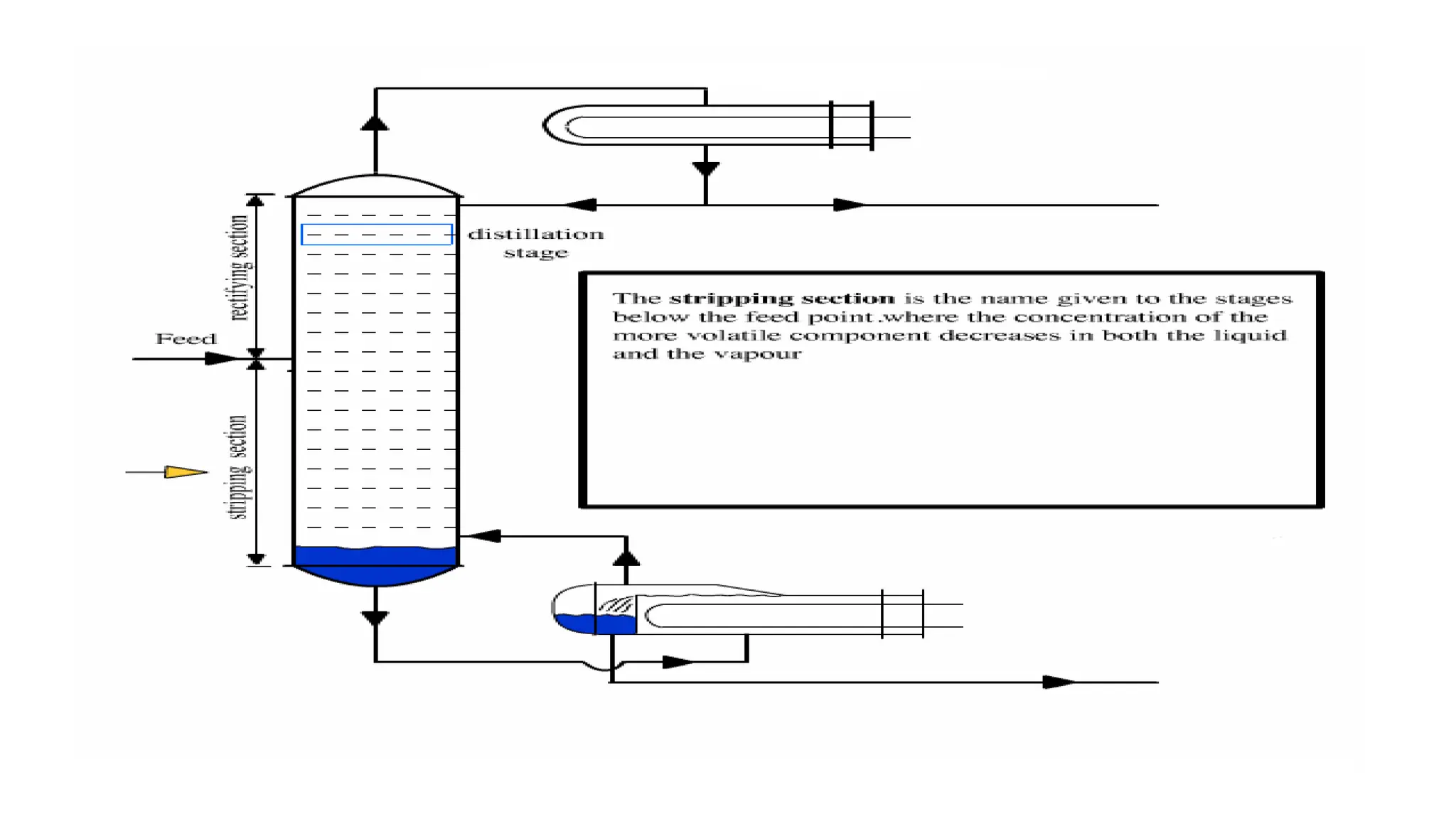 distillation column - batch and continuous | PPTX
