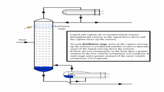 distillation column - batch and continuous | PPTX