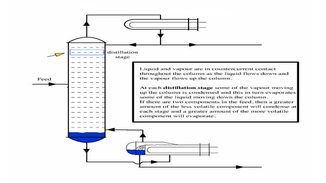 distillation column - batch and continuous | PPTX