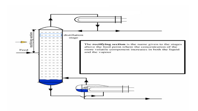 distillation column - batch and continuous | PPTX