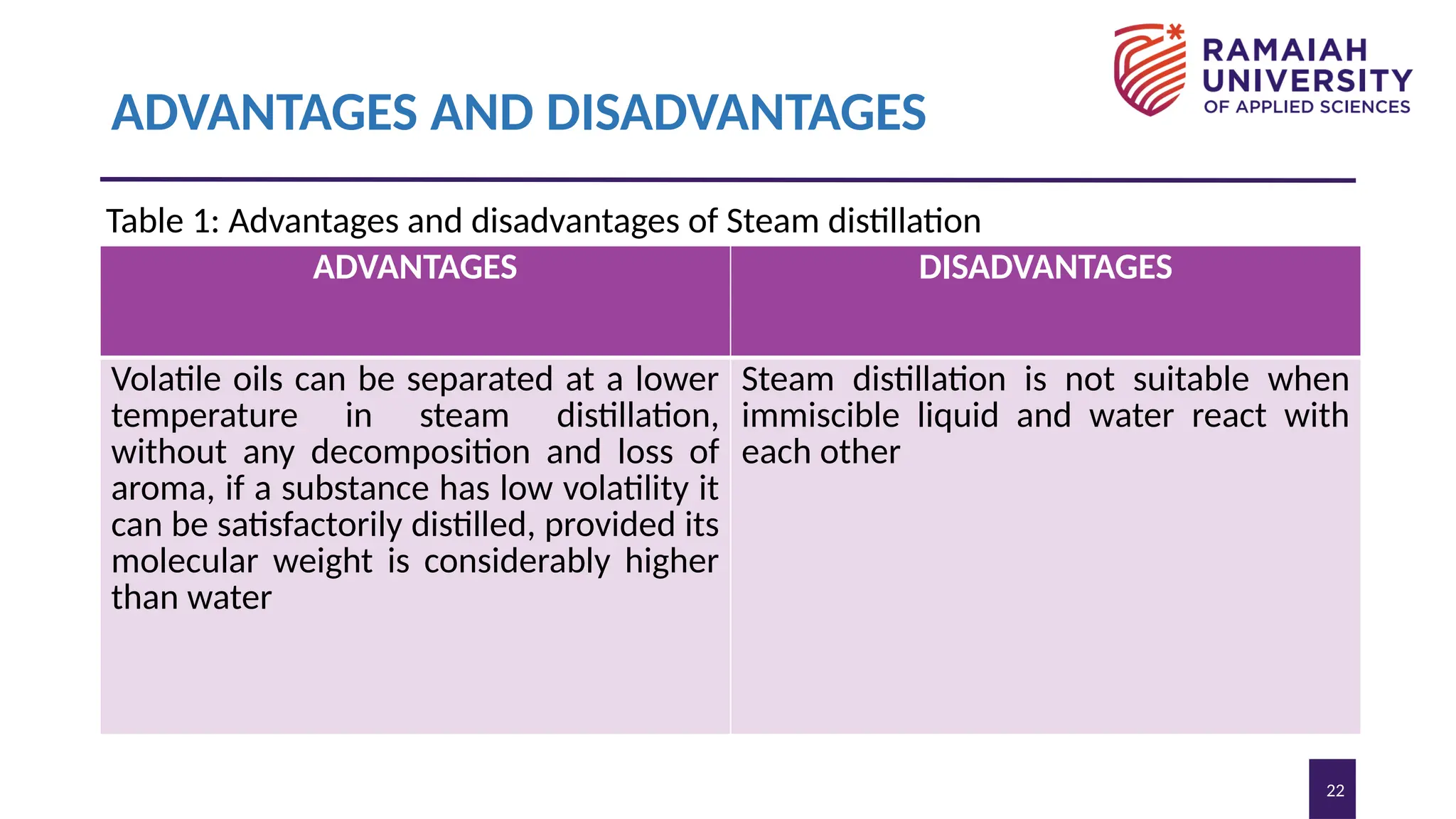 DISTILLATION - Distillation process present in Pharmaceutical process ...