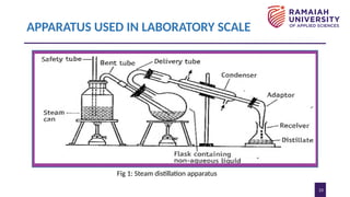 DISTILLATION - Distillation process present in Pharmaceutical process ...