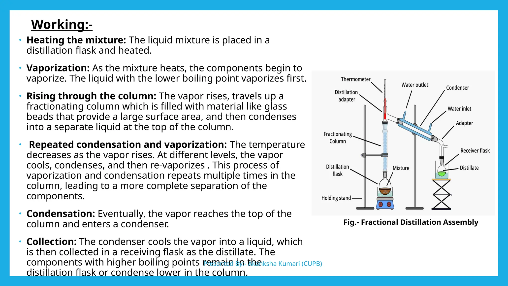 Principles and Methodology of Different Types of Distillation.pptx