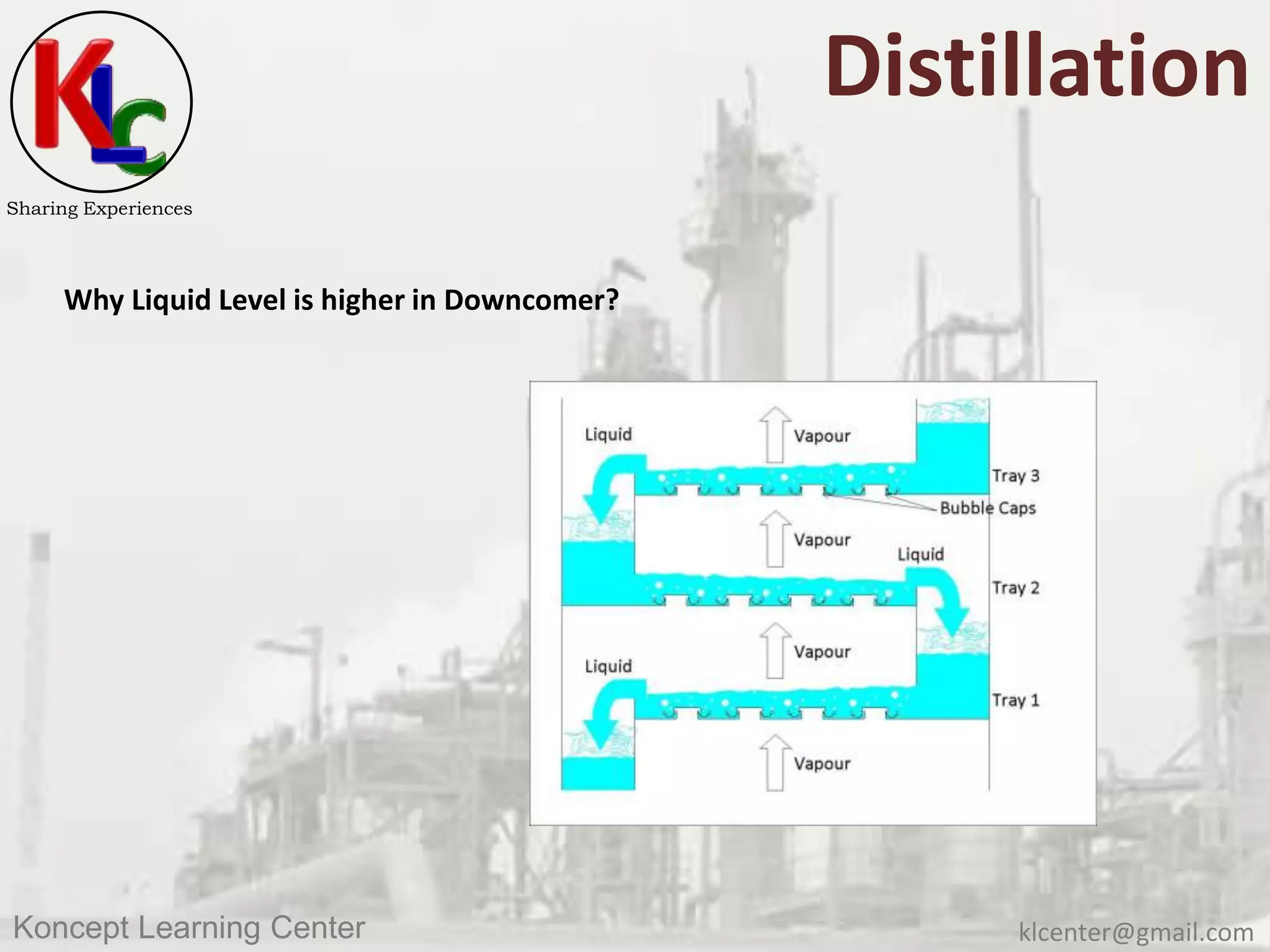 Distillation Concepts | PPT